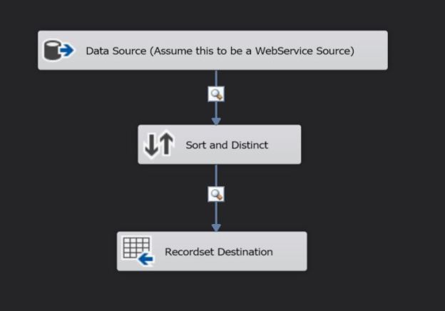 #0398 – SQL Server – SSIS – Performing a DISTINCT using the SORT ...