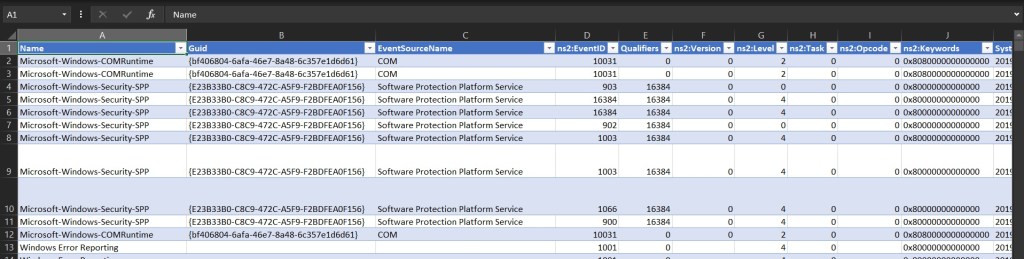 #0414 – Analyzing Event Viewer Logs in Excel | SQLTwins by Nakul ...