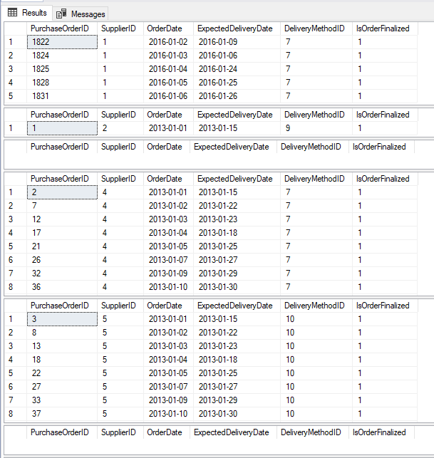 #0433 – SQL Server – Tips – Returning parameters from stored procedures (Part 2 of 2) | SQLTwins ...